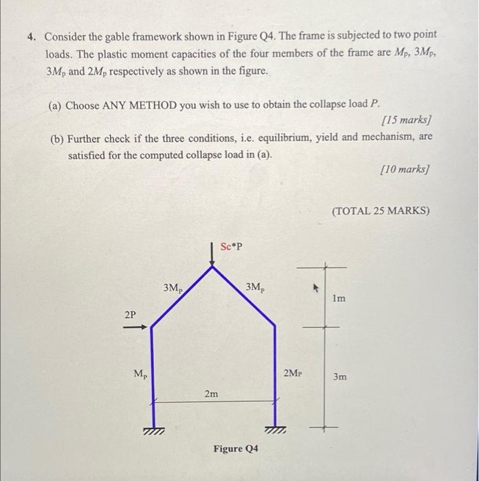 Solved 4. Consider the gable framework shown in Figure Q4. | Chegg.com