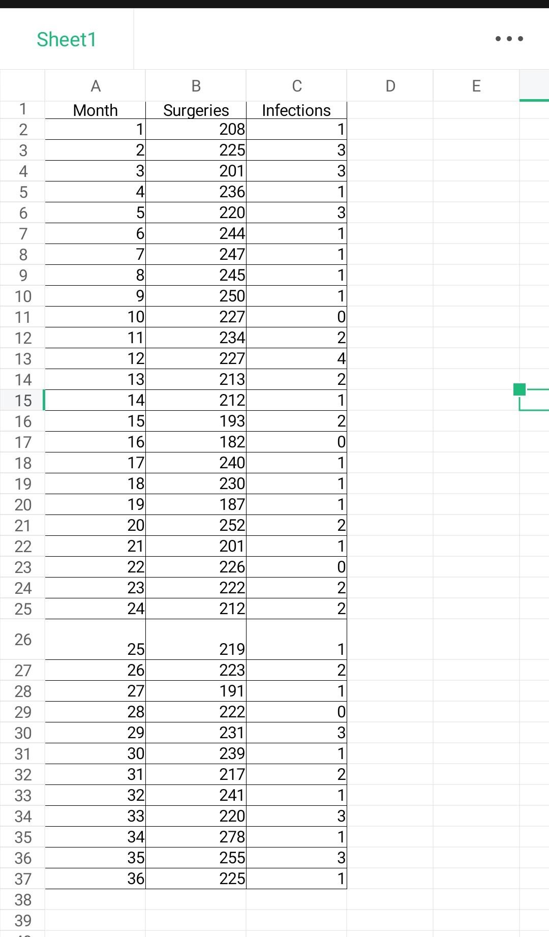 Solved The University Health Network (UHN) has grown out of | Chegg.com