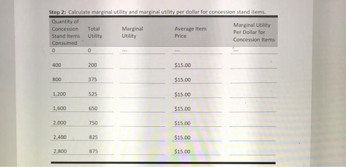 Solved Step 1: Calculate marginal utility and marginal | Chegg.com
