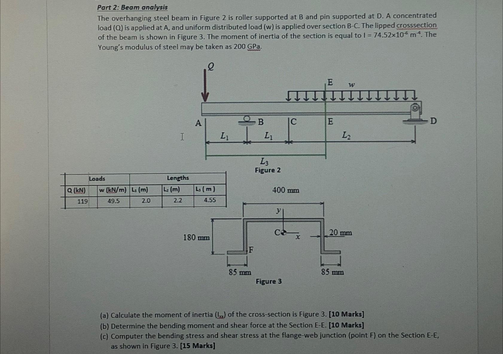 Solved Part 2: Beam analysisThe overhanging steel beam in | Chegg.com