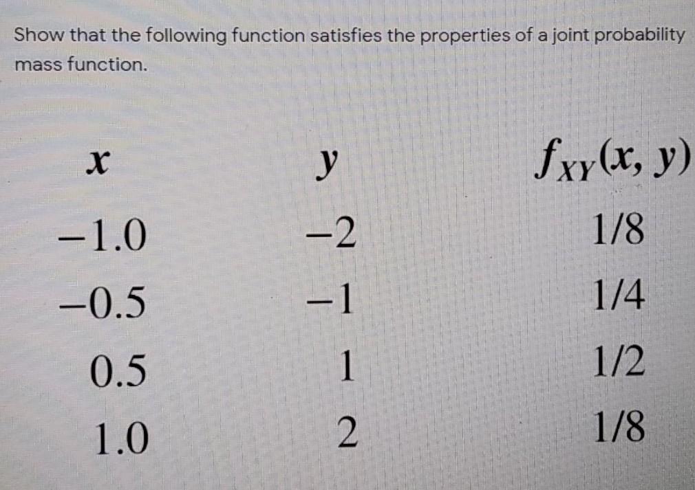 Solved Show that the following function satisfies the | Chegg.com