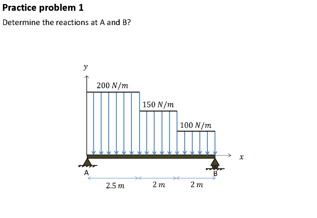 Solved Practice Problem 1determine The Reactions At A And 1192