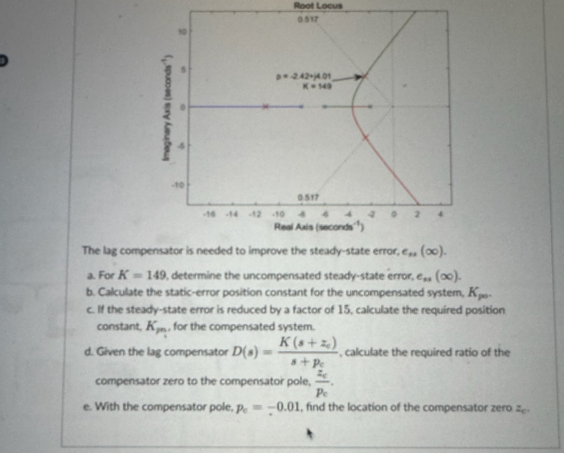 Solved Root LocusThe lag compensator is needed to improve | Chegg.com