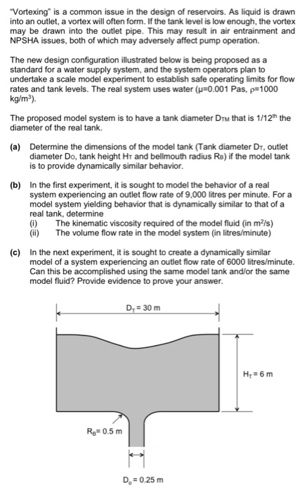 Solved "Vortexing" is a common issue in the design of | Chegg.com