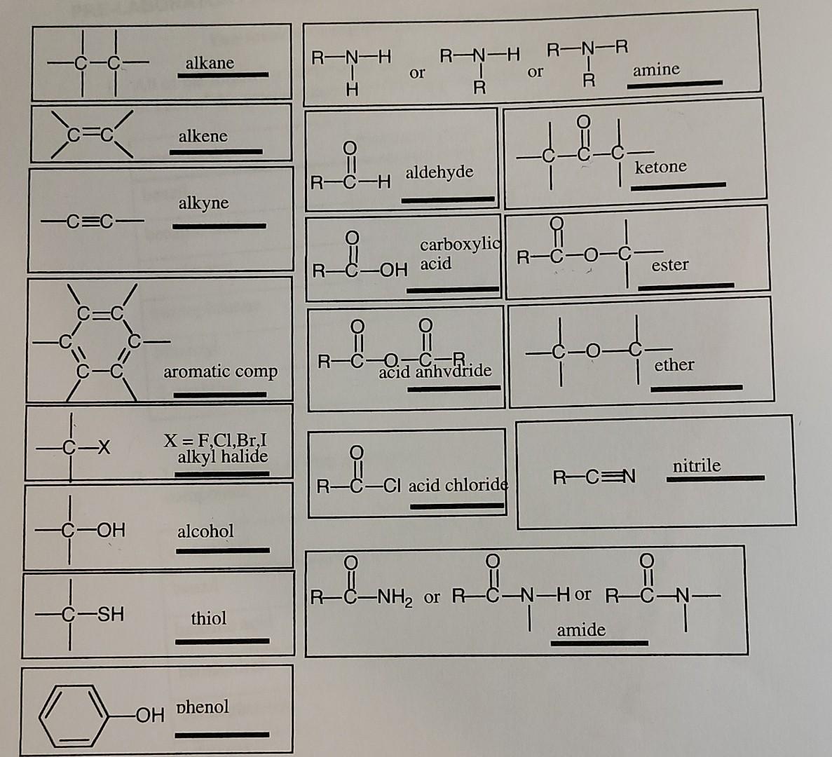 Solved compound Benzil Benzilic acid Benzhydrol Benzophenone | Chegg.com