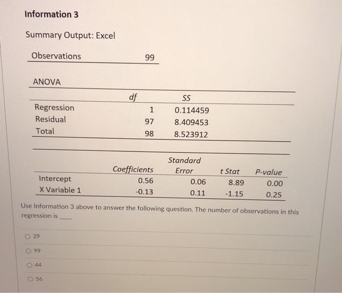 Solved Information 3 Summary Output: Excel Observations 99 | Chegg.com
