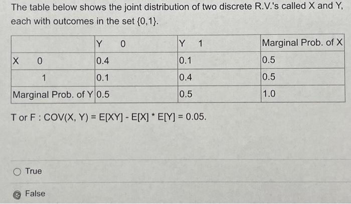 Solved The table below shows the joint distribution of two | Chegg.com