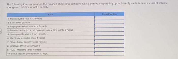Solved The following items appear on the balance sheet of a | Chegg.com