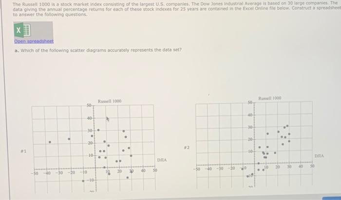 Solved The Russell 1000 is a stock market Index consisting | Chegg.com