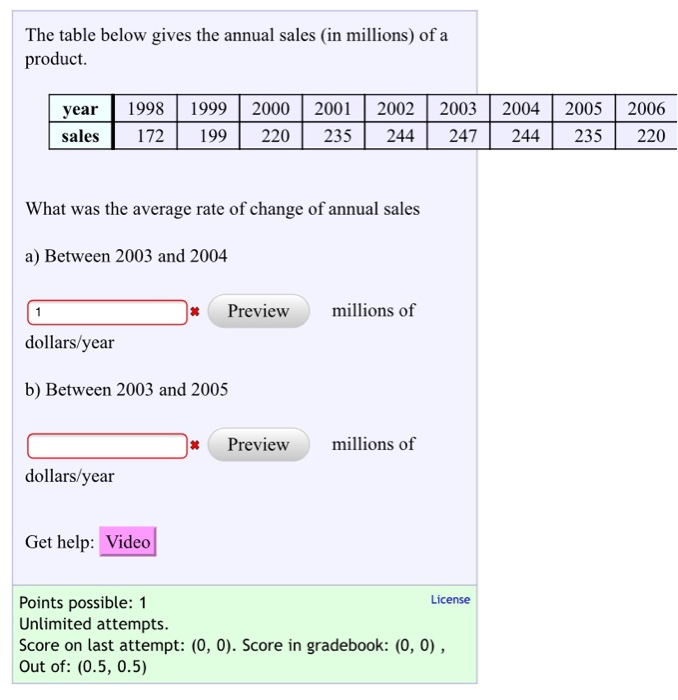 Solved The table below gives the annual sales (in millions) | Chegg.com