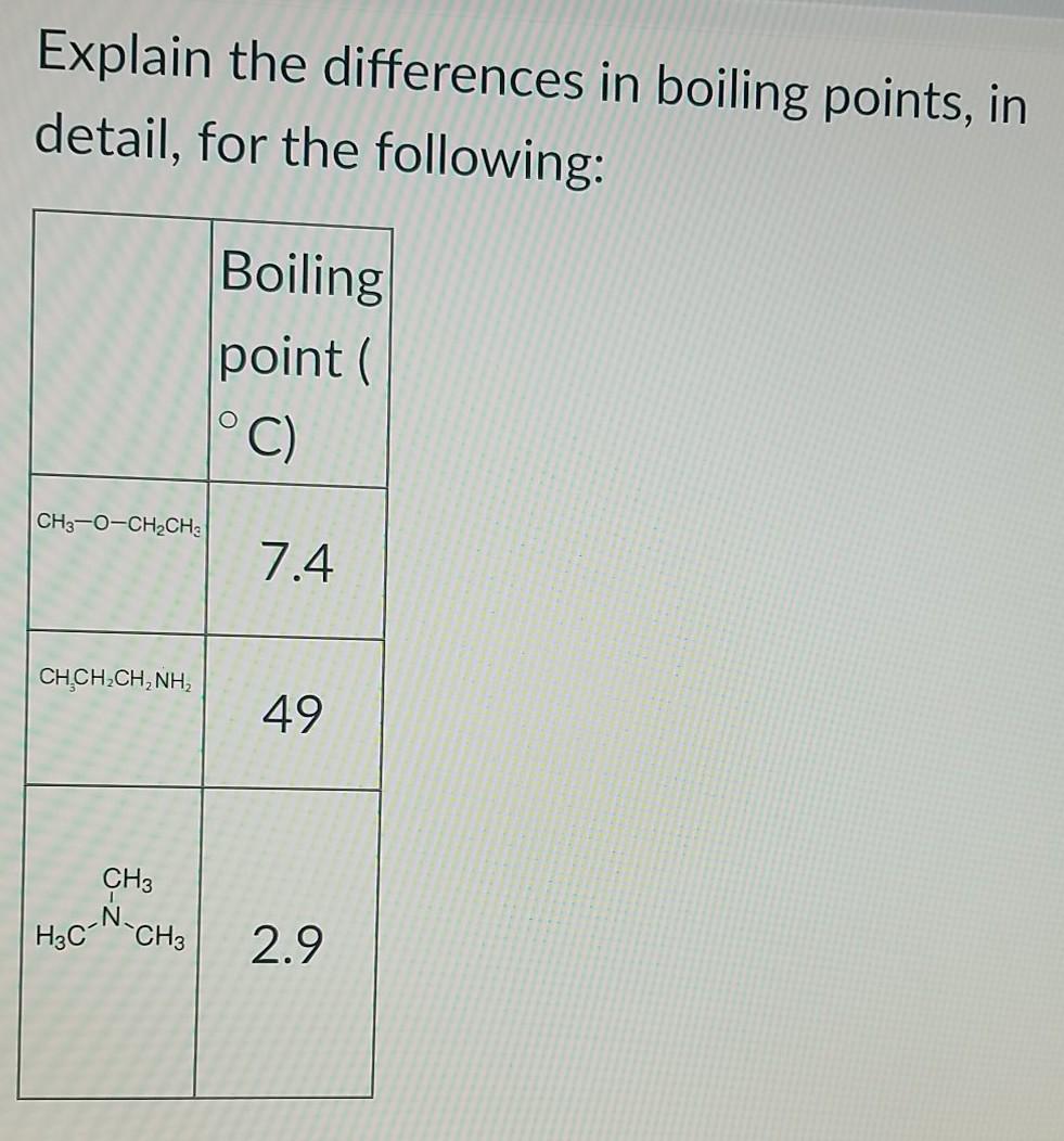 Solved Explain the differences in boiling points, in detail, | Chegg.com