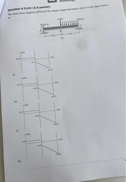 Question 6 CLO2 ( 5.0 points): The shear force | Chegg.com