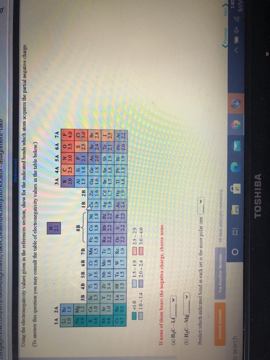 Solved [References) Using the electronegativity values given | Chegg.com