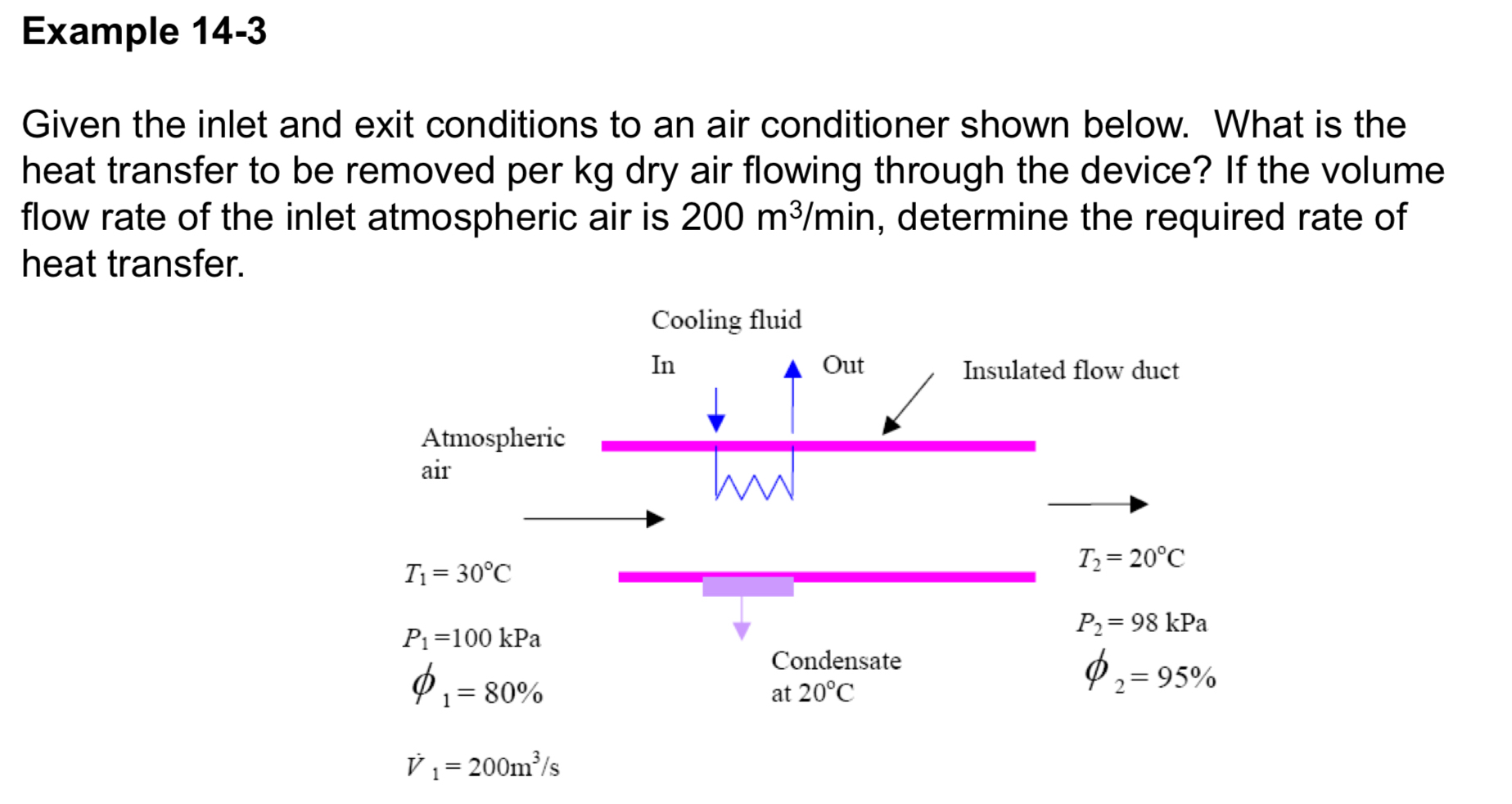 Solved Example 14-3Given the inlet and exit conditions to an | Chegg.com
