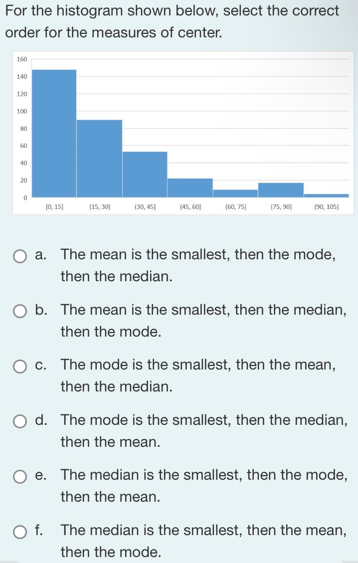 Solved For the histogram shown below, select the correct | Chegg.com