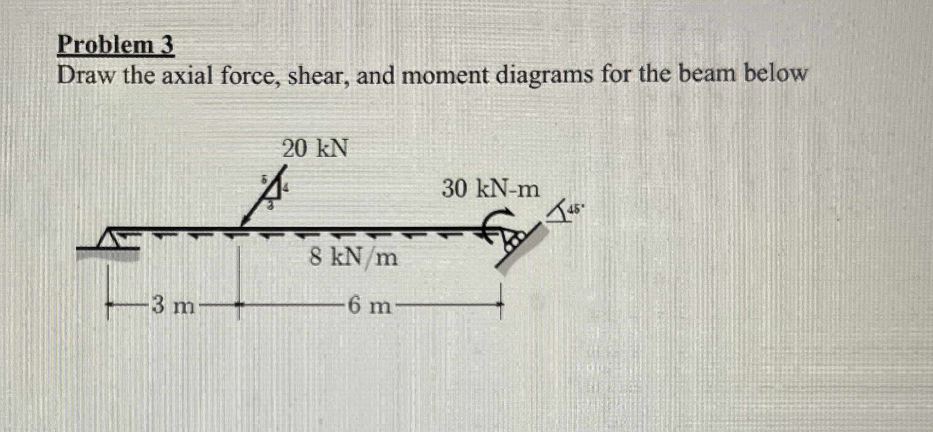 Solved Problem 3Draw the axial force, shear, and moment | Chegg.com