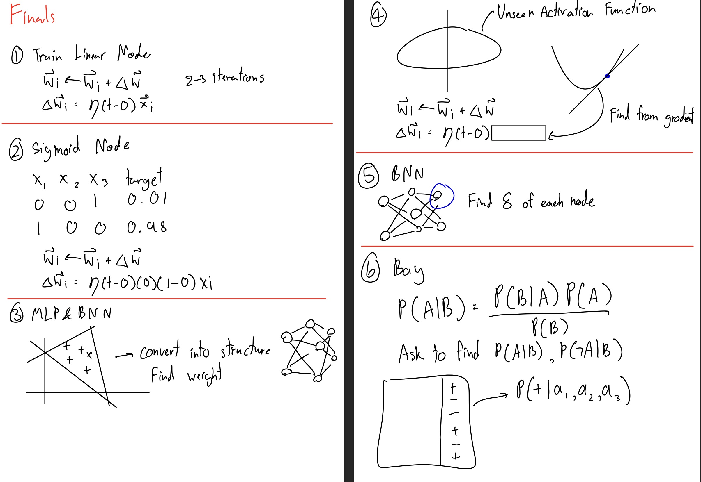 Solved Machine learning Can any help me ﻿with the content | Chegg.com