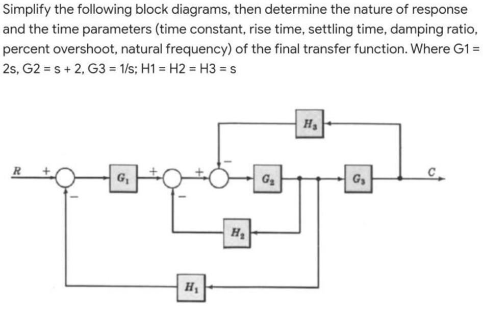 Solved Simplify the following block diagrams, then determine | Chegg.com