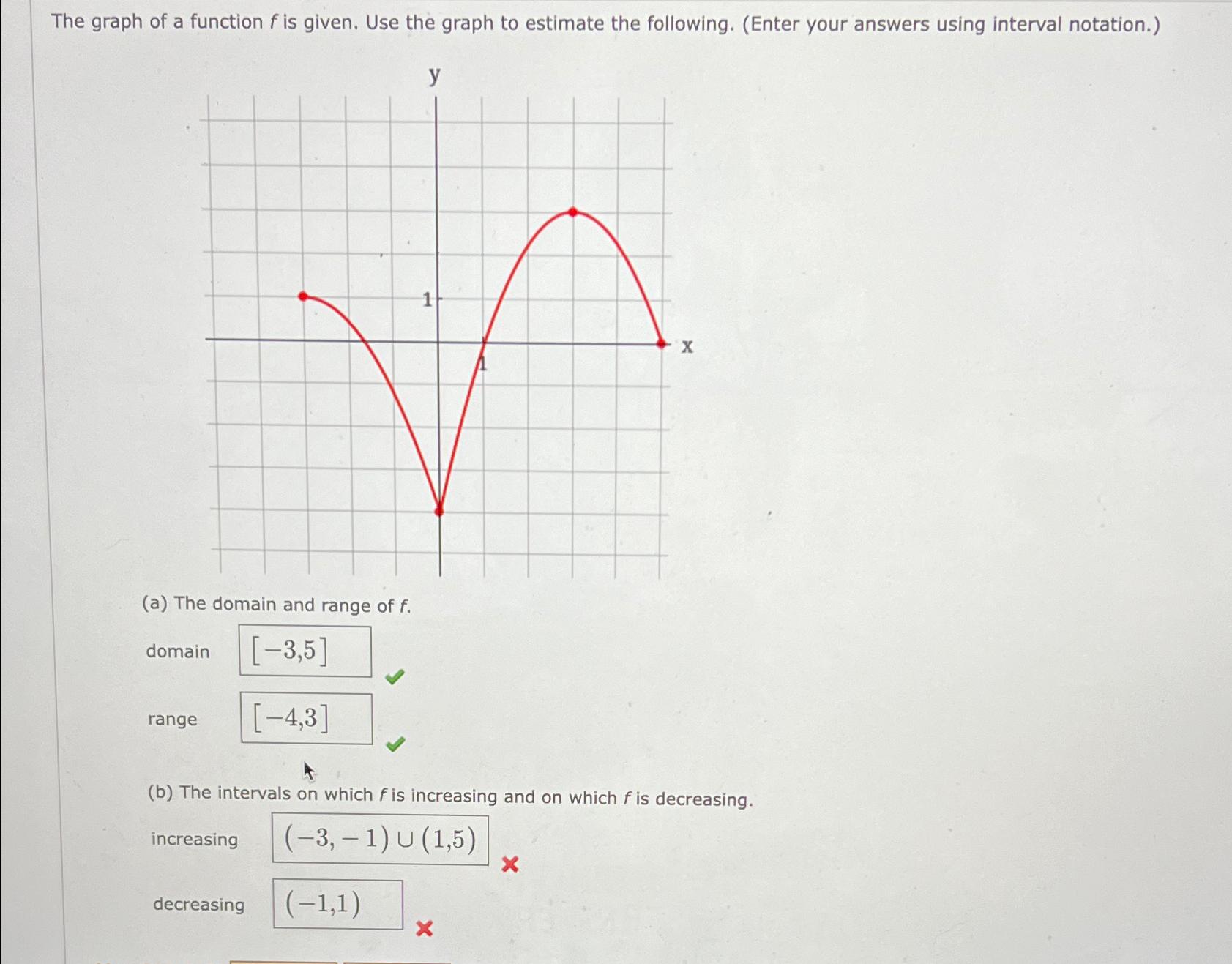 Solved The graph of a function f ﻿is given. Use the graph to | Chegg.com