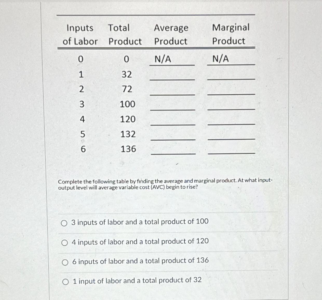 Solved \table[[\table[[Inputs],[of | Chegg.com
