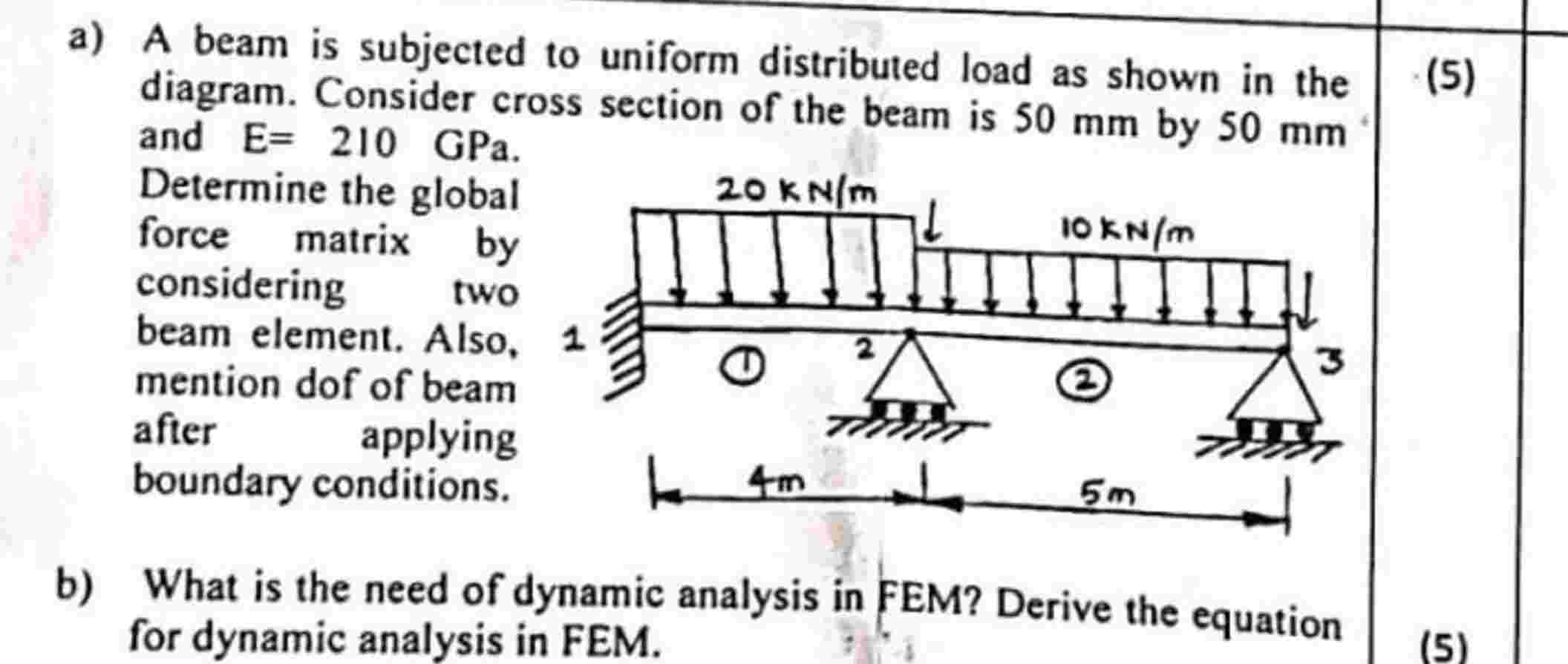 a) ﻿A beam is subjected to uniform distributed load | Chegg.com