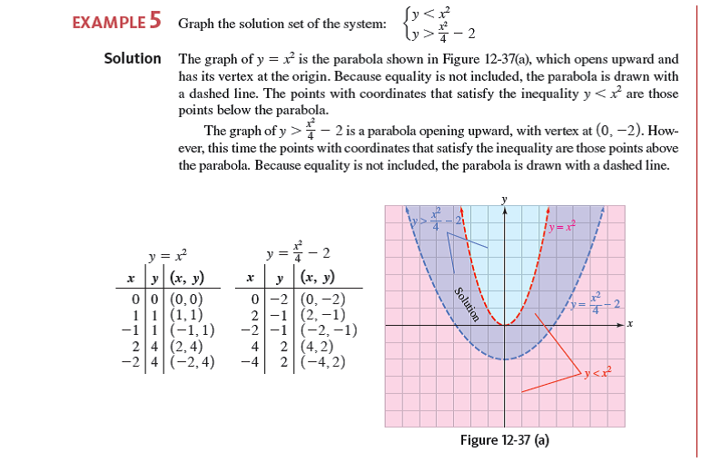 Solved: Graph the solution set of each system of inequalities ...
