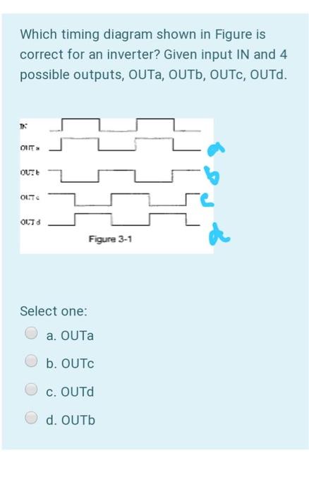 Solved Which timing diagram shown in Figure is correct for | Chegg.com