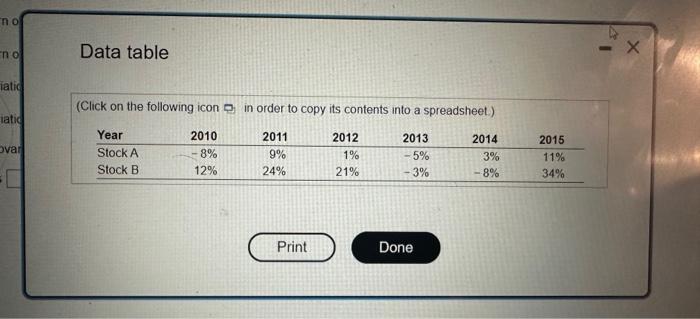 Solved Using the data in the following table, estimate the | Chegg.com