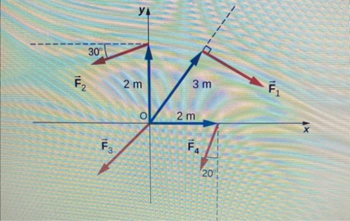 Solved Calculate the torque (in N · m) about the z-axis that | Chegg.com