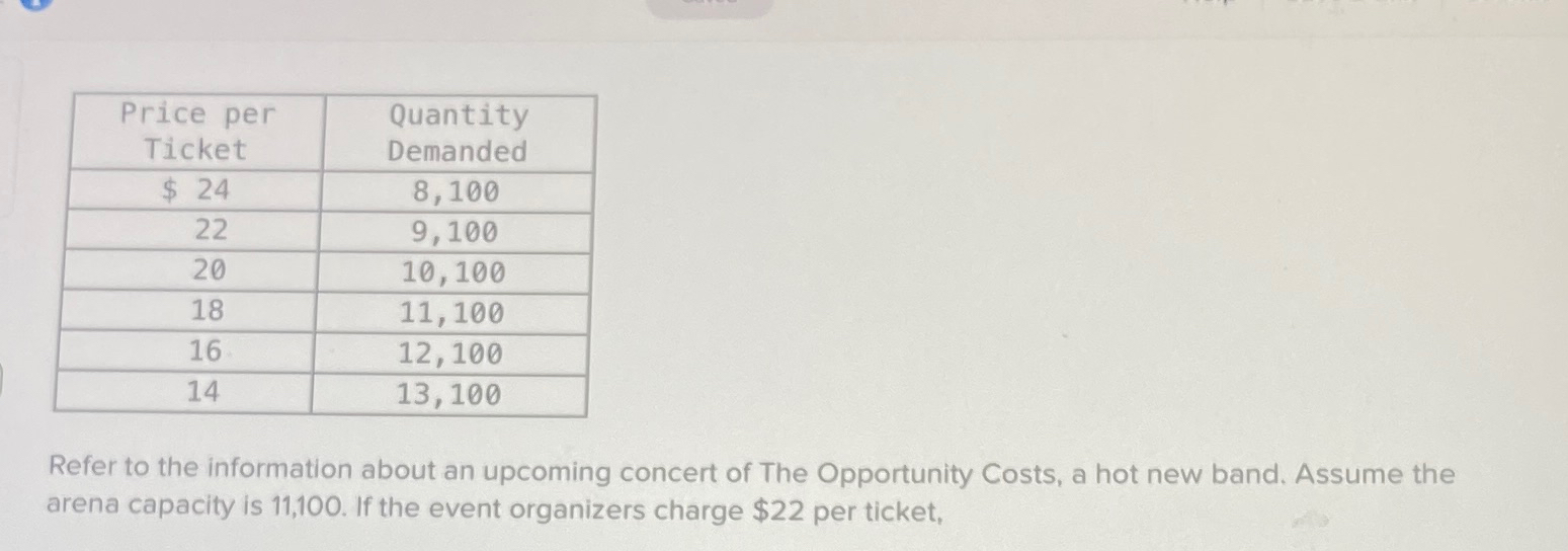 Solved \table[[\table[[Price | Chegg.com