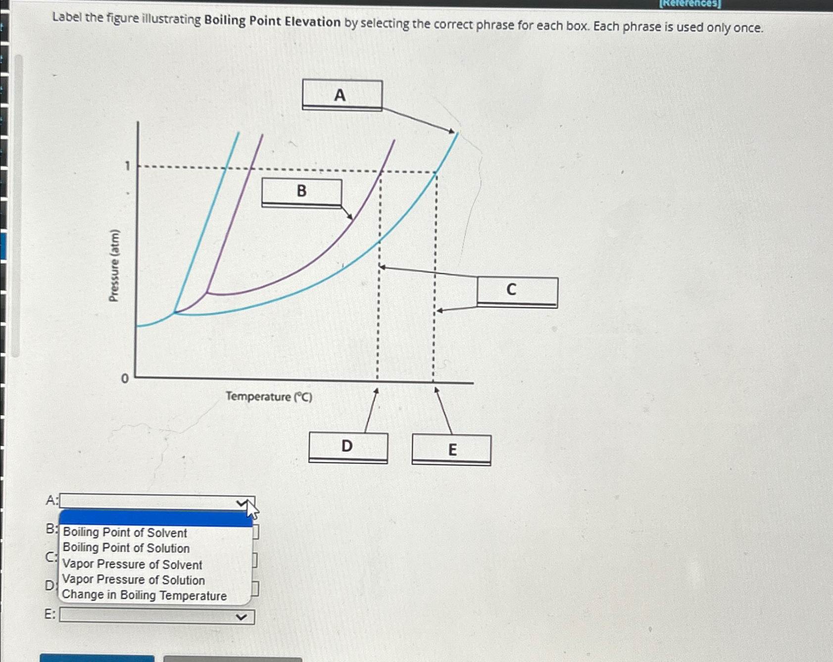 Solved Label the figure illustrating Boiling Point Elevation | Chegg.com