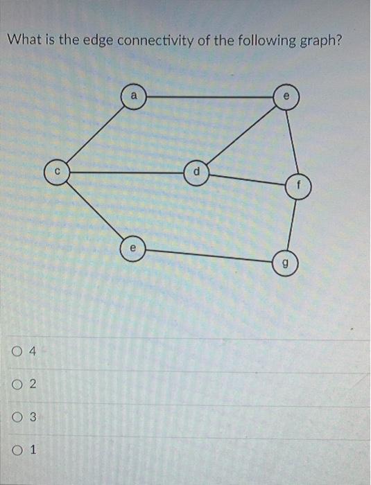 Solved What is the edge connectivity of the following graph? | Chegg.com