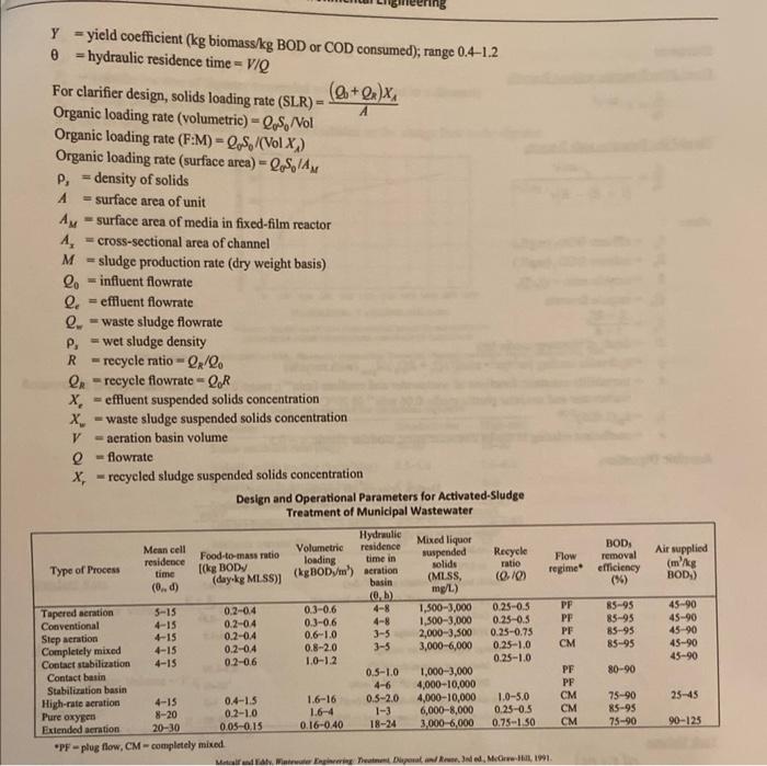 Solved Problem 3 Using the FE reference (provide specific | Chegg.com