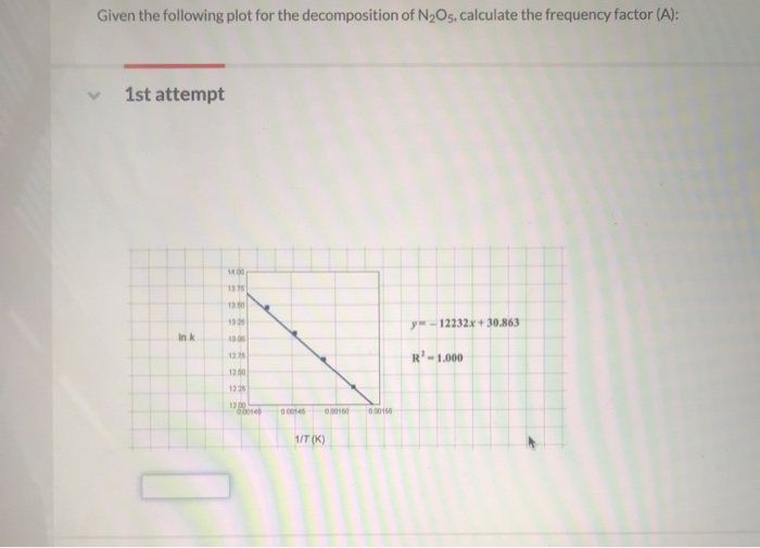 Solved Given the following plot for the decomposition of | Chegg.com