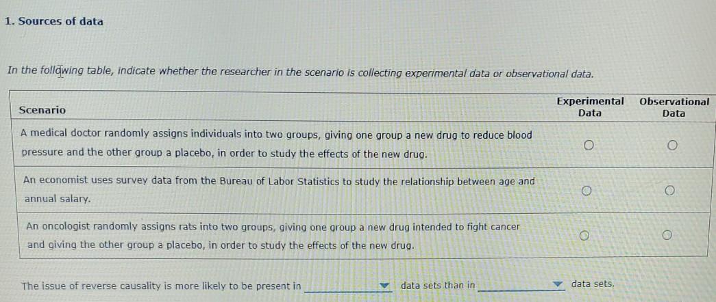 Solved 1. Sources of data In the folldwing table, indicate | Chegg.com