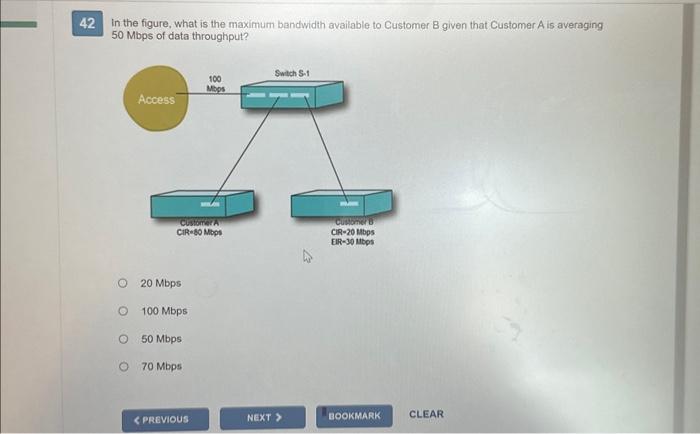 Solved In the figure, what is the maximum bandwidth | Chegg.com