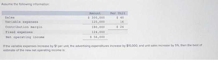 Solved Assume the following information: If the variable | Chegg.com