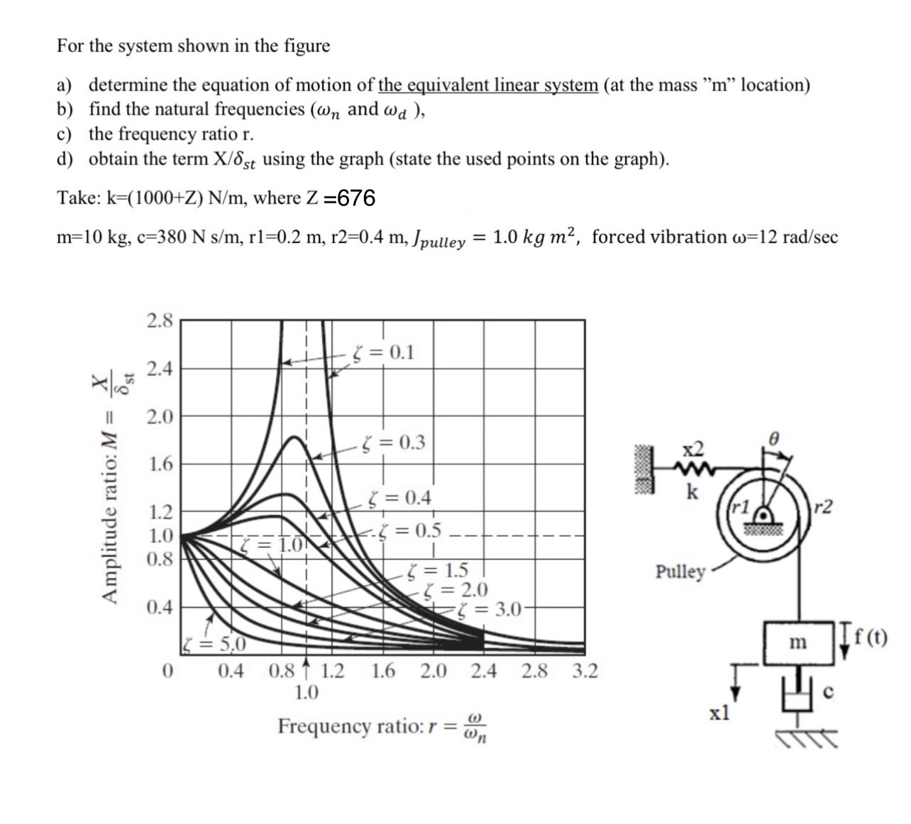 Solved For the system shown in the figurea) ﻿determine the | Chegg.com