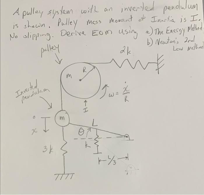 Solved Find EOM using the Energy Method and Newton's 2nd Law | Chegg.com