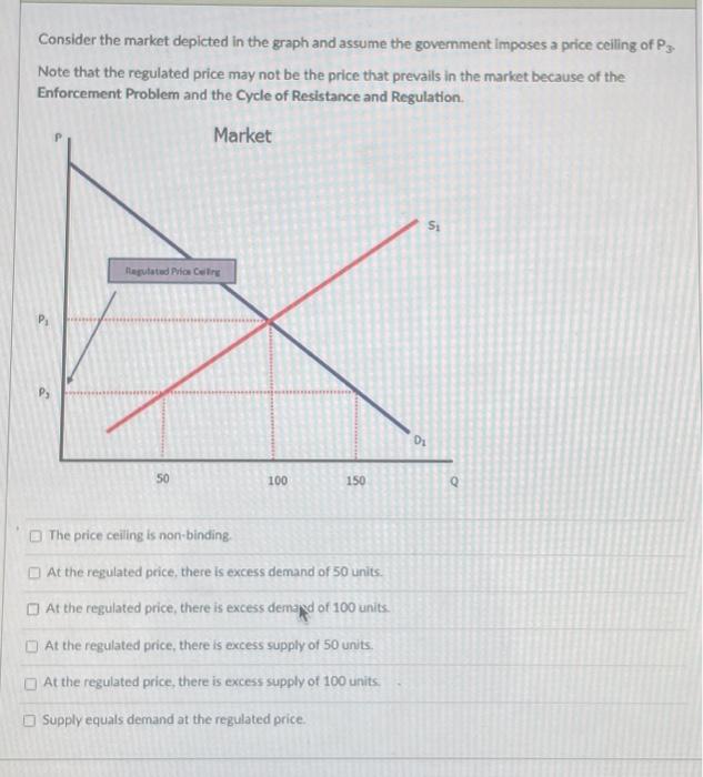 Solved Consider the market depicted in the graph and assume | Chegg.com