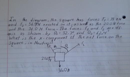 Solved In the diagram, the square has forces F = 34.8N and | Chegg.com