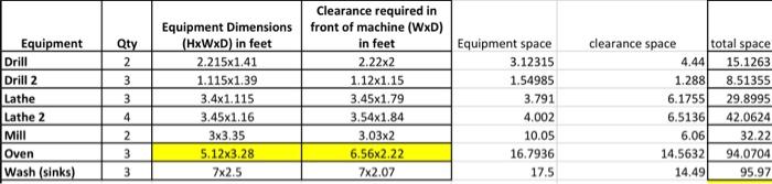 Solved help create a U shape flow layout, with inbound and | Chegg.com