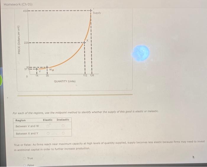 Solved For each of the regions, use the midpoint method to | Chegg.com