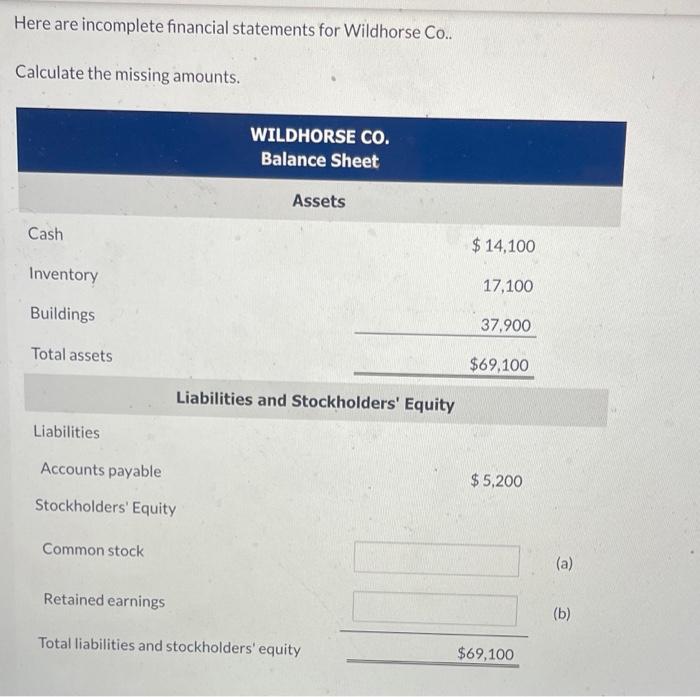 Solved Here are incomplete financial statements for | Chegg.com