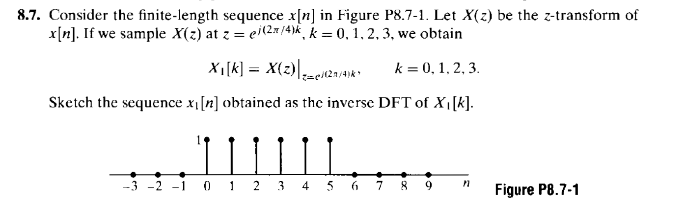 8.7. ﻿Consider the finite-length sequence x[n] ﻿in | Chegg.com