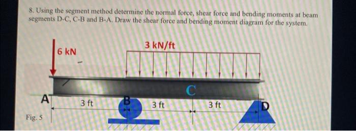 Solved 8. Using the segment method determine the normal | Chegg.com