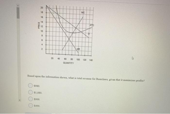 The following graph depicts the market situation for | Chegg.com