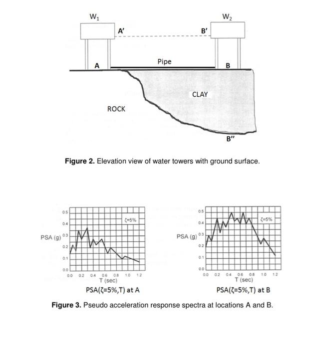 Two identical water towers have their foundations, | Chegg.com