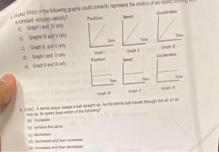 Solved Tone (4 pts) Which of the following graphs could | Chegg.com