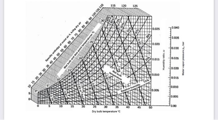 Solved Part of the air taken by an airplane in flight is | Chegg.com